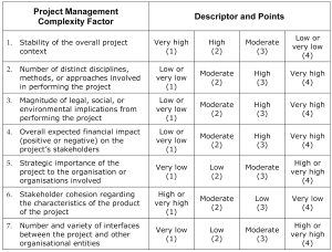 The Project Complexity Puzzle - PM Today