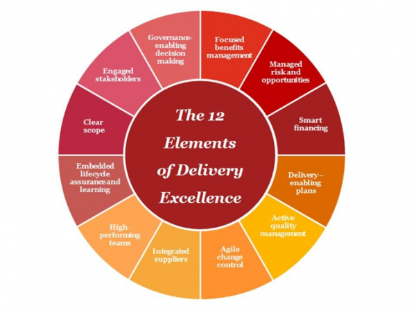 Retailers Must Change To Survive, First They Must Survive The Change ...