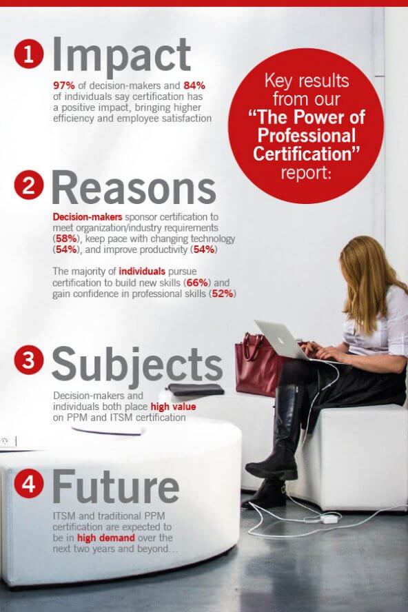 Infographic: The Power Of Professional Certification - PM Today