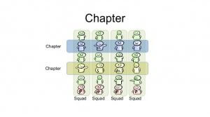 Spotify Scaling Agile Model - PM Today