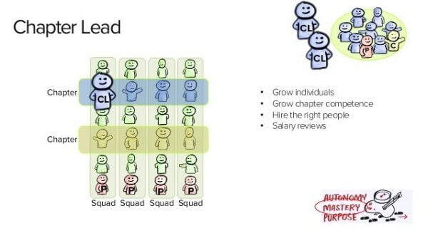 Spotify Scaling Agile Model - PM Today