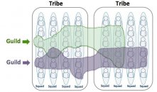 Spotify Scaling Agile Model - PM Today