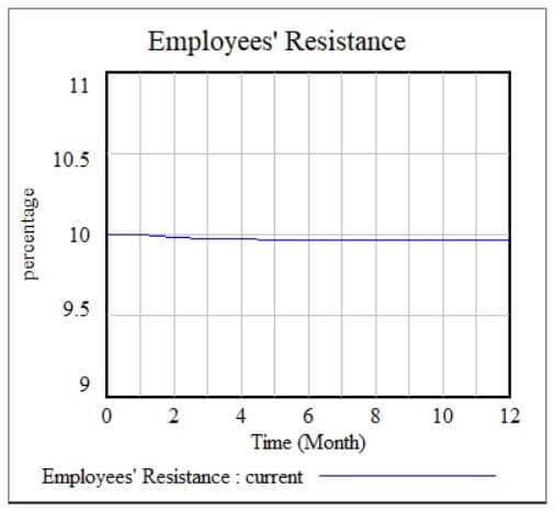 Successful Implementation Of Change - PM Today