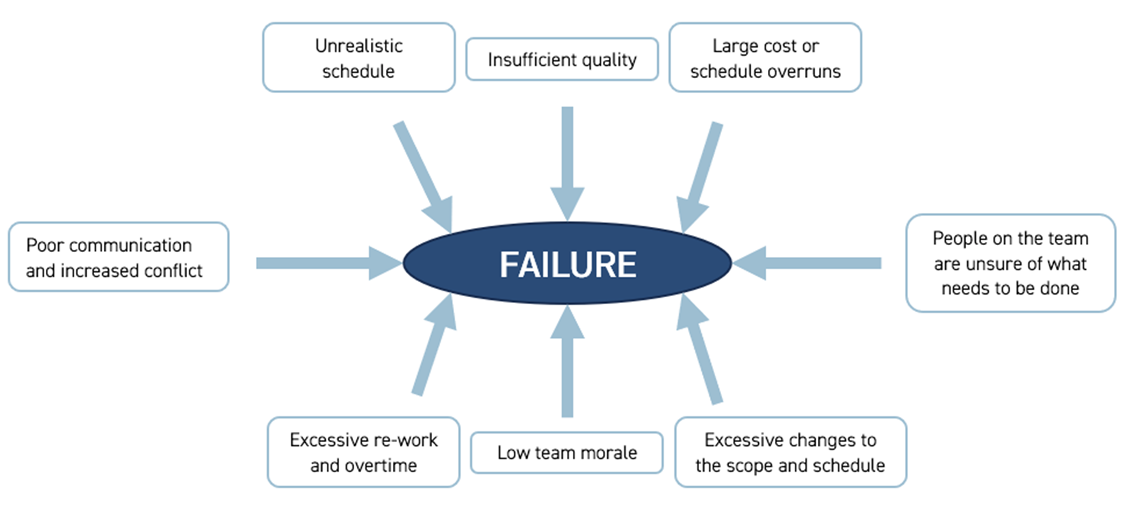Unleashing The Power Of Overqualified Project Managers: Why More Is ...